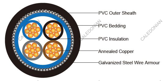 600/1000V PVC Insulated, PVC Sheathed, Armoured Power Cables to BS 6346(2-5 Cores)