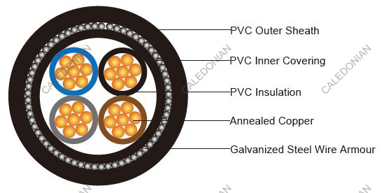 600/1000V PVC Insulated, PVC Sheathed, Armoured Power Cables to IEC 60502 (2-4 Cores)