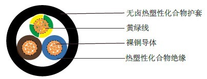 318B(BS 6500) BS英标工业电缆